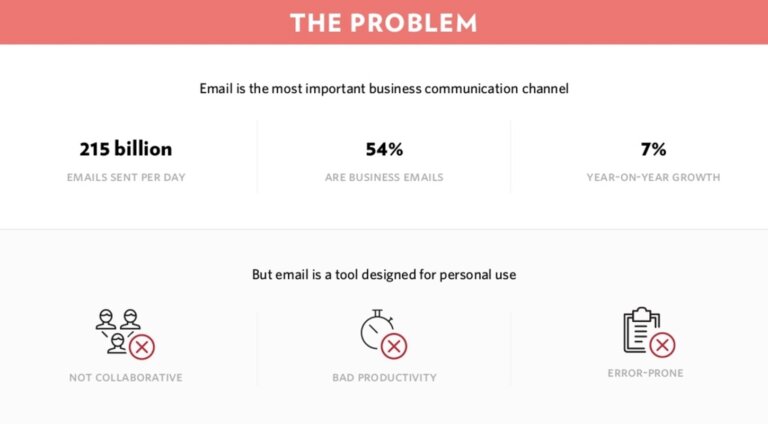 What Is a Pitch Deck? (Examples and Best Practices)