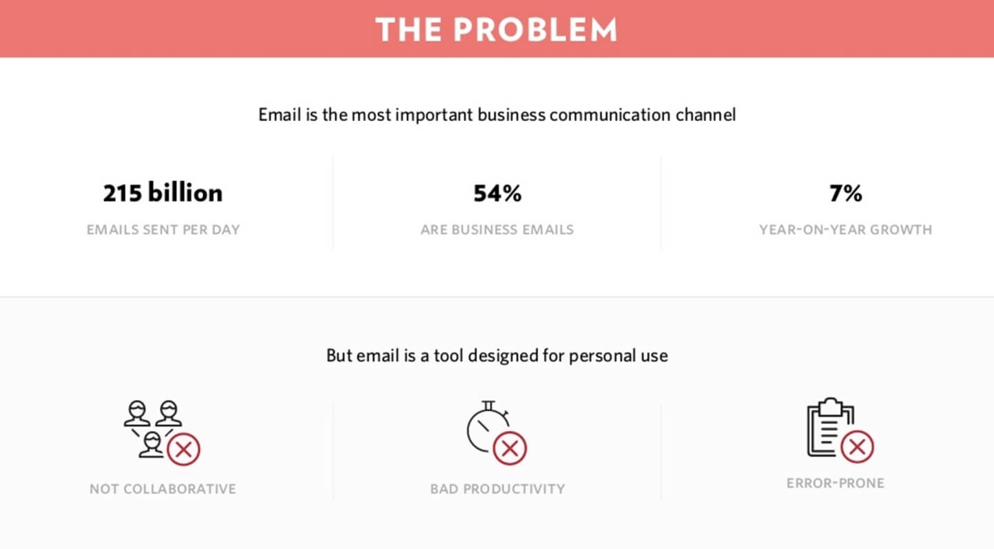 What Is a Pitch Deck? (Examples and Best Practices)